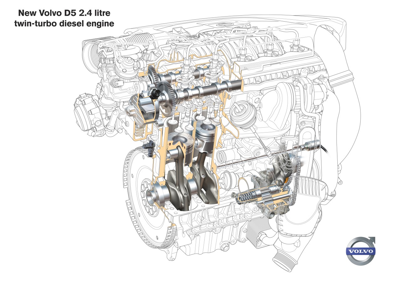 Volvo releases details on the reworked 2.4-liter D5 diesel - Automotorblog