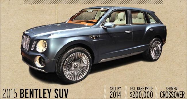 Bentley officially confirms the development of their first SUV ...